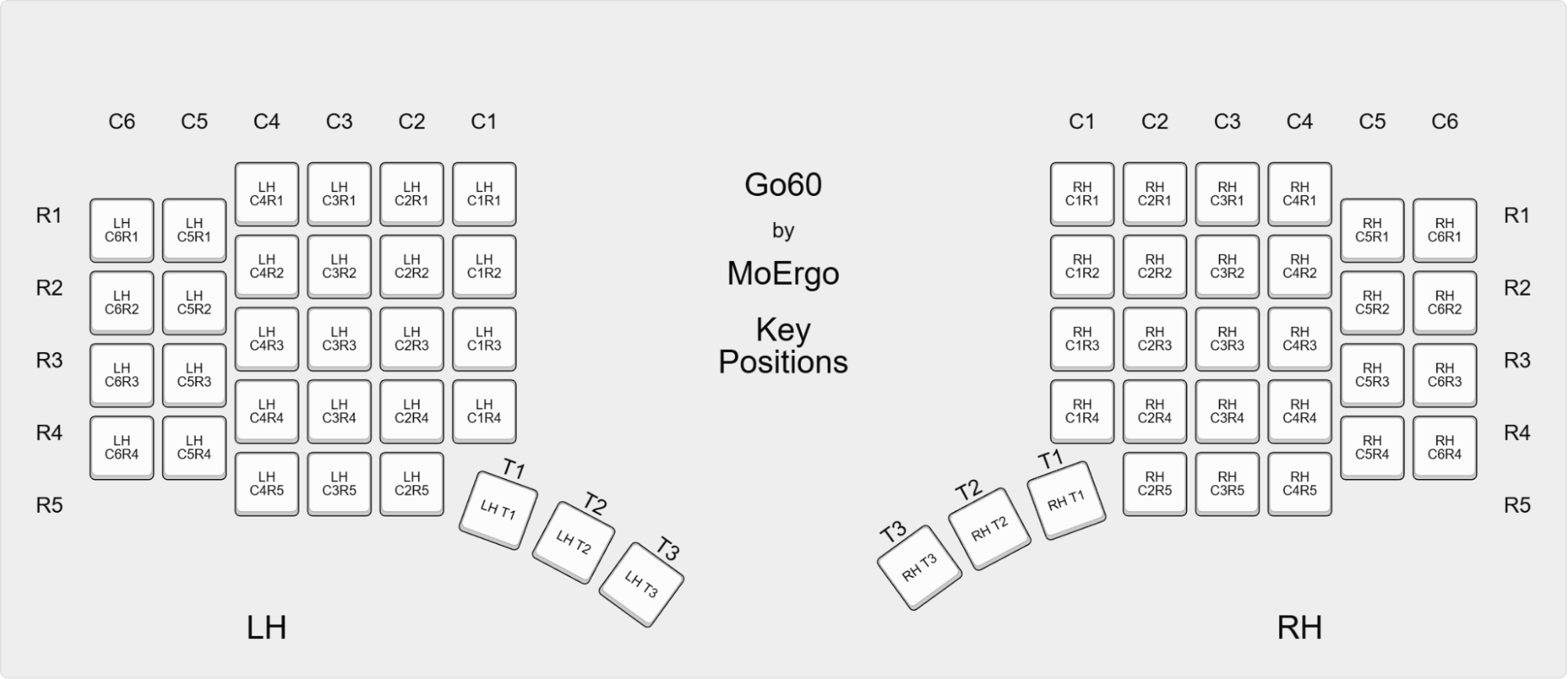 Typing with Go60 - MoErgo Documentation