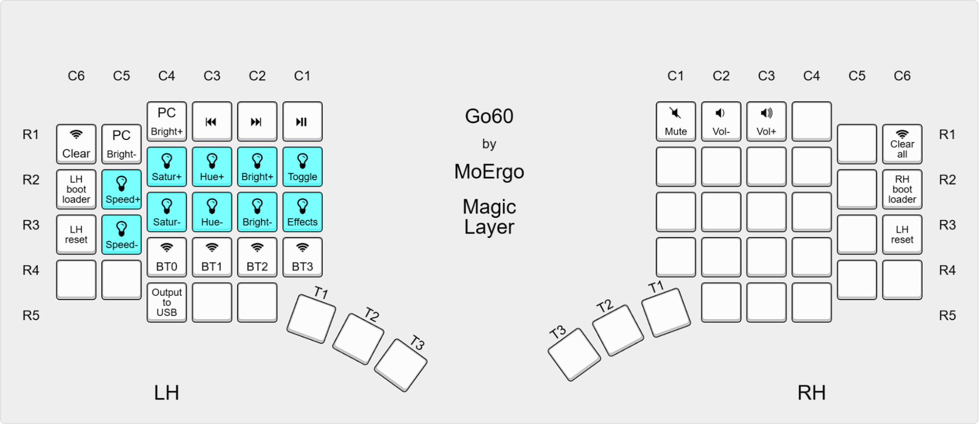 RGB - MoErgo Documentation