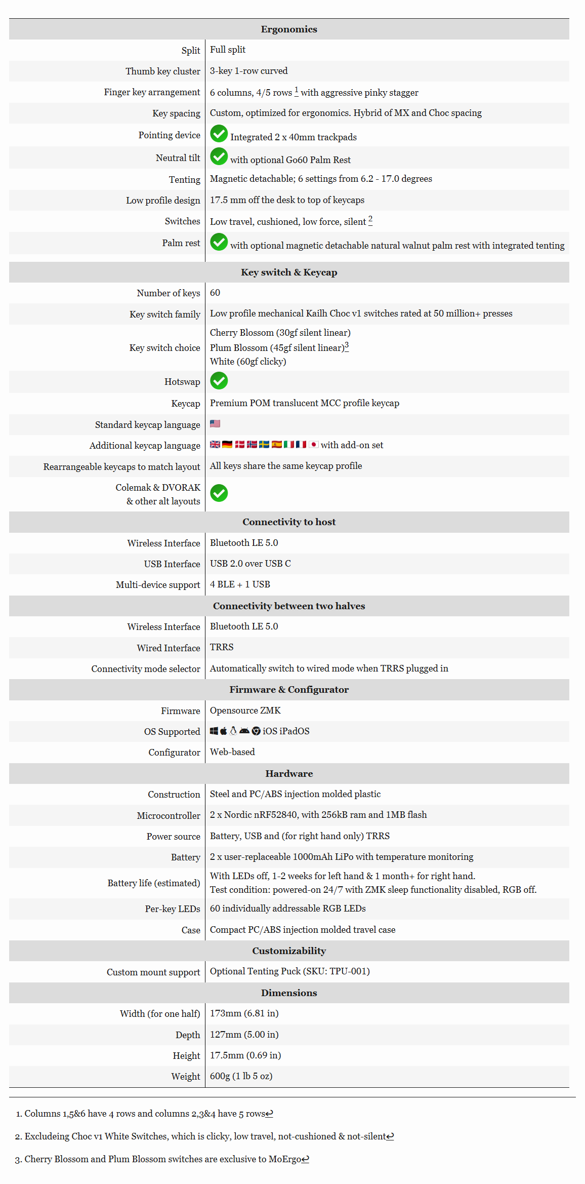 Appendix: Technical Specification - MoErgo Documentation