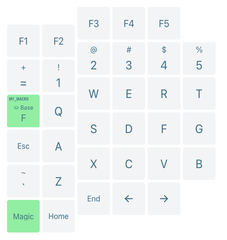 Macros - MoErgo Documentation