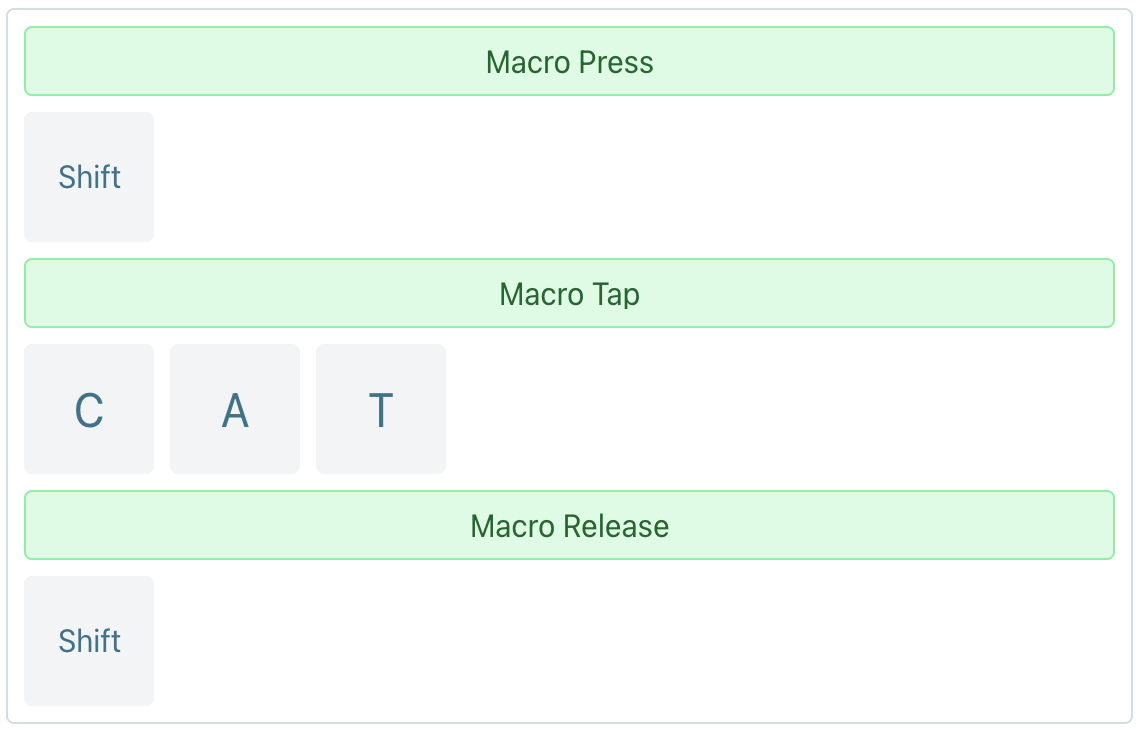 Macros - MoErgo Documentation
